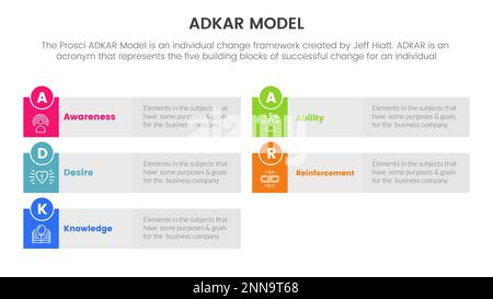 adkar model change management framework infographic with half circle shape information concept ...