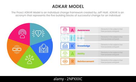 adkar model change management framework infographic with round triangle ...