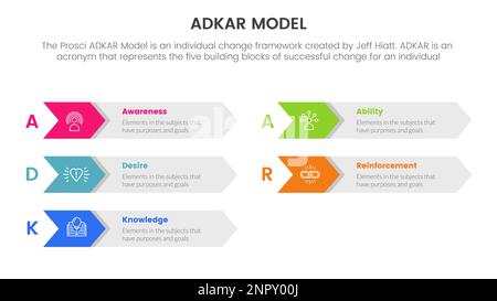 adkar model change management framework infographic with 3d shape table ...