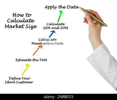 How to Calculate Market Size Stock Photo - Alamy