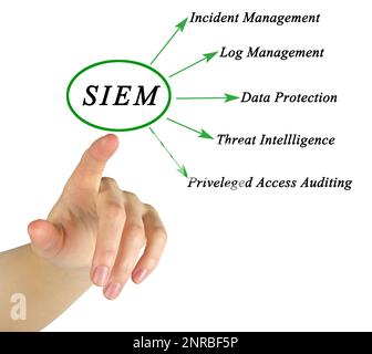 Security information and event management (SIEM) Process Flow Stock ...