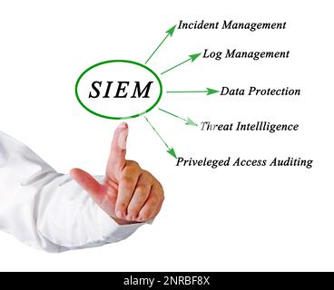 Security information and event management (SIEM) Process Flow Stock ...
