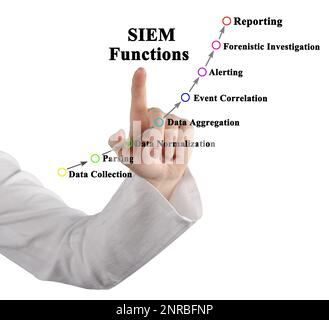 Security information and event management Functions Stock Photo - Alamy