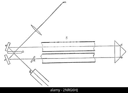 The Fizeau experiment Stock Photo - Alamy