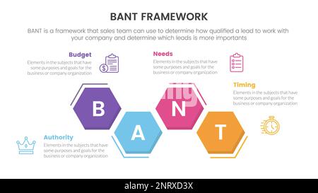 bant sales framework methodology infographic with big circle on center 4 point list for slide ...