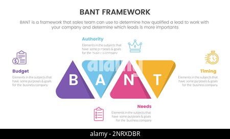 bant sales framework methodology infographic with half circle circular information concept for ...