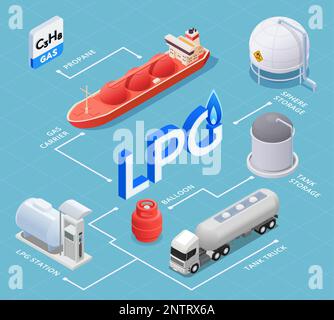 LNG terminal isometric infographics with gas carrier quay pipelines ...