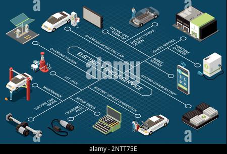 Car service isometric flowchart with repair and maintenance symbols ...