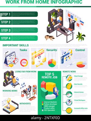 Work from home isometric infographics with employers characters ...