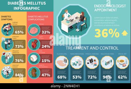 Diabetes isometric icons set with sickness diagnostic and therapy ...
