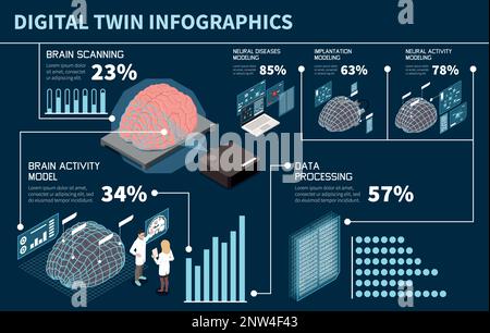 Digital twin technology isometric infographics set with computer model ...