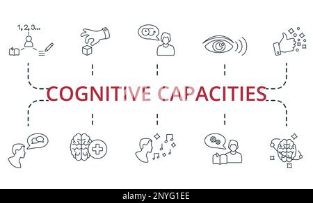 Cognitive Capacities set icon. Editable icons cognitive capacities ...