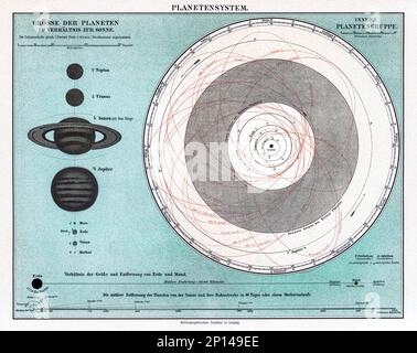 An illustration of our solar system Stock Photo - Alamy