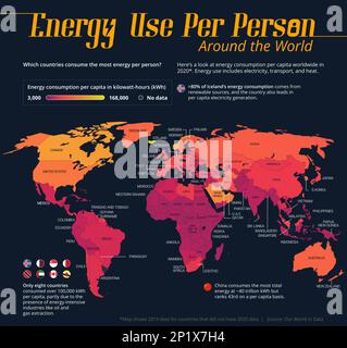 Energy consumption per capita, infographic map Stock Photo - Alamy