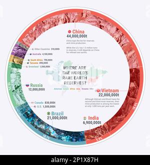 Rare earth element abundance, infographic chart Stock Photo - Alamy