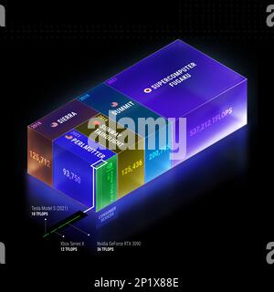 The power of supercomputers, illustration Stock Photo - Alamy