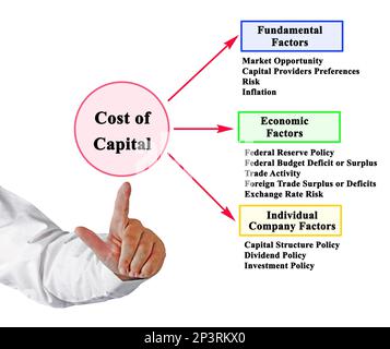 Factors Affecting Cost of Capital Stock Photo - Alamy