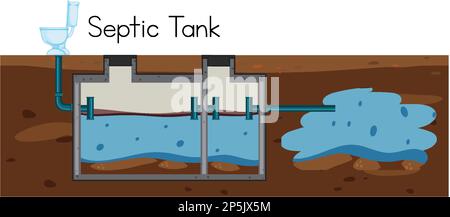 Septic Tank Concept Vector illustration Stock Vector Image & Art - Alamy