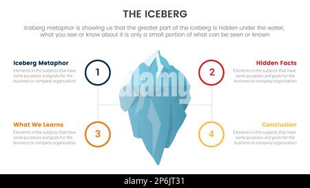 iceberg metaphor for hidden facts model thinking infographic with ...