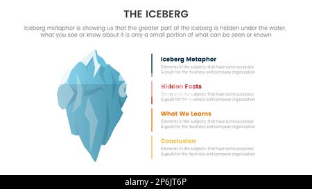 iceberg metaphor for hidden facts model thinking infographic with ...