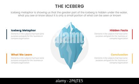 iceberg metaphor for hidden facts model thinking infographic with ...