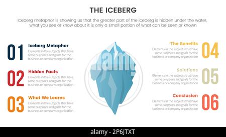 iceberg metaphor for hidden facts model thinking infographic with ...