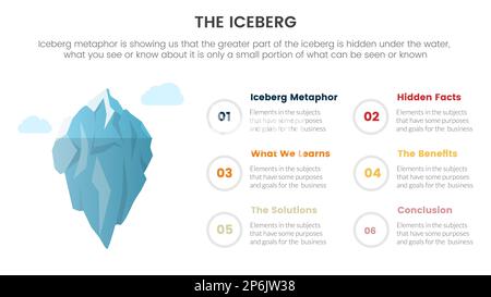 iceberg metaphor for hidden facts model thinking infographic with ...