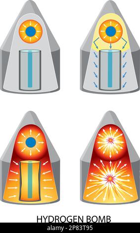 fission atomic bomb cartoon vector illustration Stock Vector Image ...