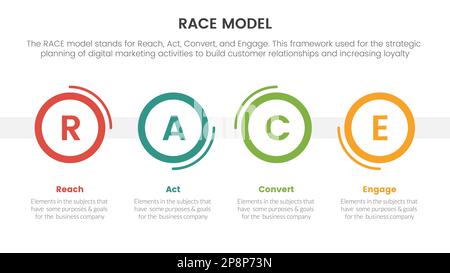 race business model marketing framework infographic with arrow right ...
