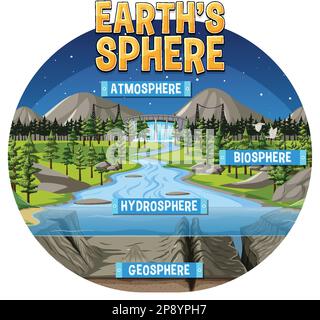 Diagram showing Earths Sphere illustration Stock Vector Image & Art - Alamy
