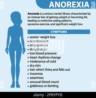 Informative poster of Anorexia eating disorder illustration Stock ...