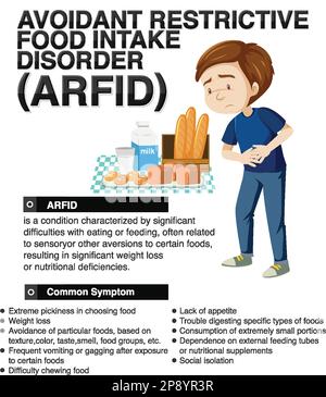 Avoidant Restrictive Food Intake Disorder (ARFID) illustration Stock ...