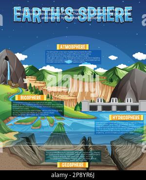 Diagram showing Earths Sphere illustration Stock Vector Image & Art - Alamy