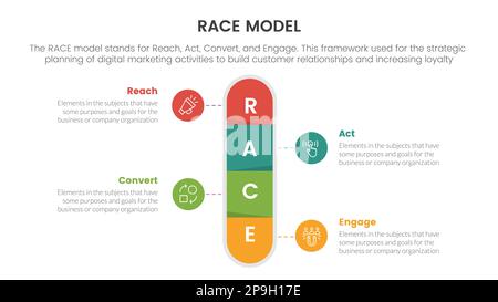 race business model marketing framework infographic with honeycomb and ...
