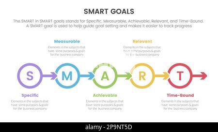 smart business model to guide goals infographic with modified round ...