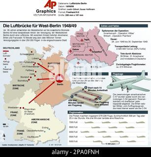 GRA107 GRAFIK BERLIN LUFTBRUECKE - Deutschland- und Berlinkarte mit der ...