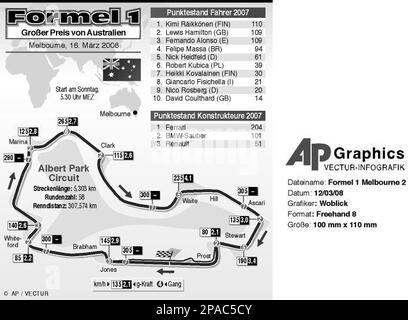 GRA10 GRAFIK FORMEL 1 MELBOURNE - Detailzeichnung und Beschreibung der ...