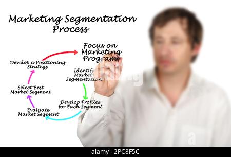 Components of Marketing Segmentation Process Stock Photo - Alamy