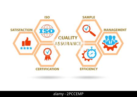 Quality assurance illustration with the key elements Stock Photo - Alamy