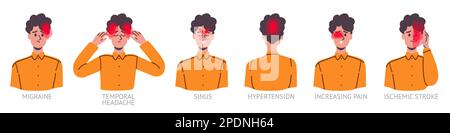 Cartoon man headache types. Head areas with red marks, guy suffering ...