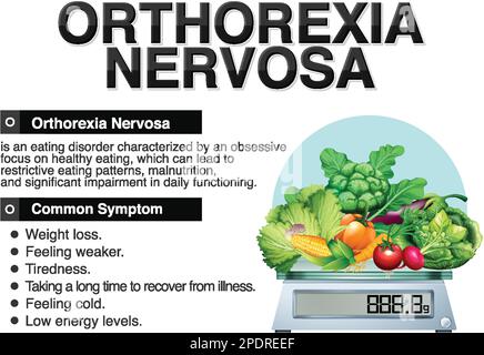 Digram showing Orthorexia Nervosa Symptoms illustration Stock Vector ...