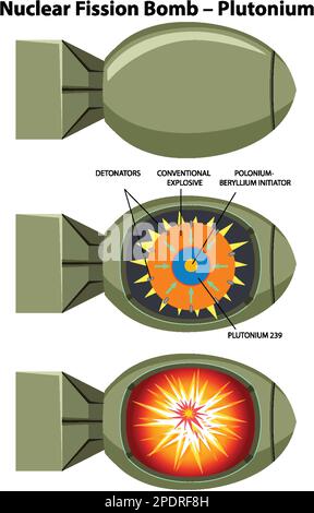 nuclear fission reaction vector image. Illustration showing a nuclear ...
