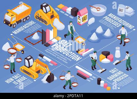 Salt production background with mineral processing symbols isometric ...