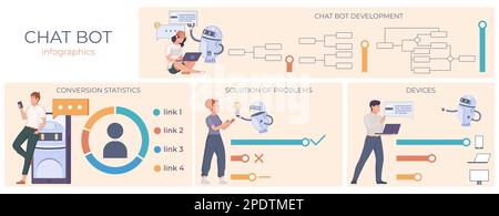 Chat bot set of infographic compositions with flat images of people ...