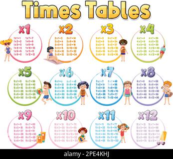 Basic math multiplication for kids. An educational worksheet for kids ...