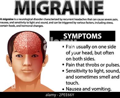 Informative poster of Migraine illustration Stock Vector Image & Art ...