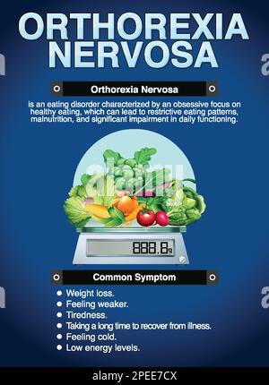 Informative poster of Anorexia eating disorder illustration Stock ...