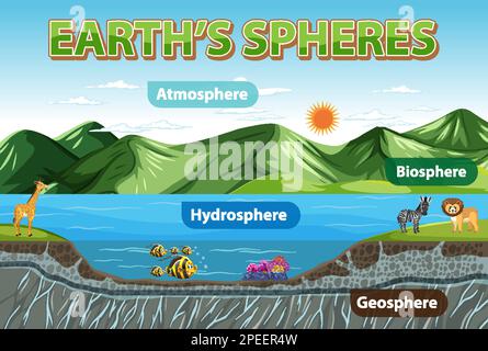 Diagram showing Earths Sphere illustration Stock Vector Image & Art - Alamy