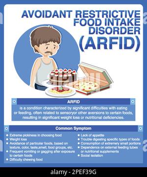 Avoidant Restrictive Food Intake Disorder (ARFID) illustration Stock ...