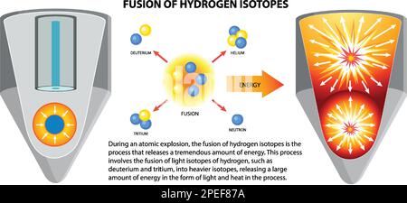 Nuclear Fusion of Hydrogen Bomb illustration Stock Vector Image & Art ...